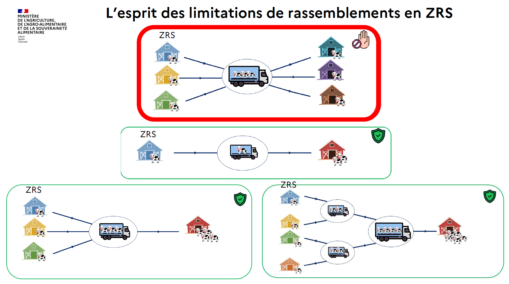 FRGDS Auvergne Rhône-Alpes